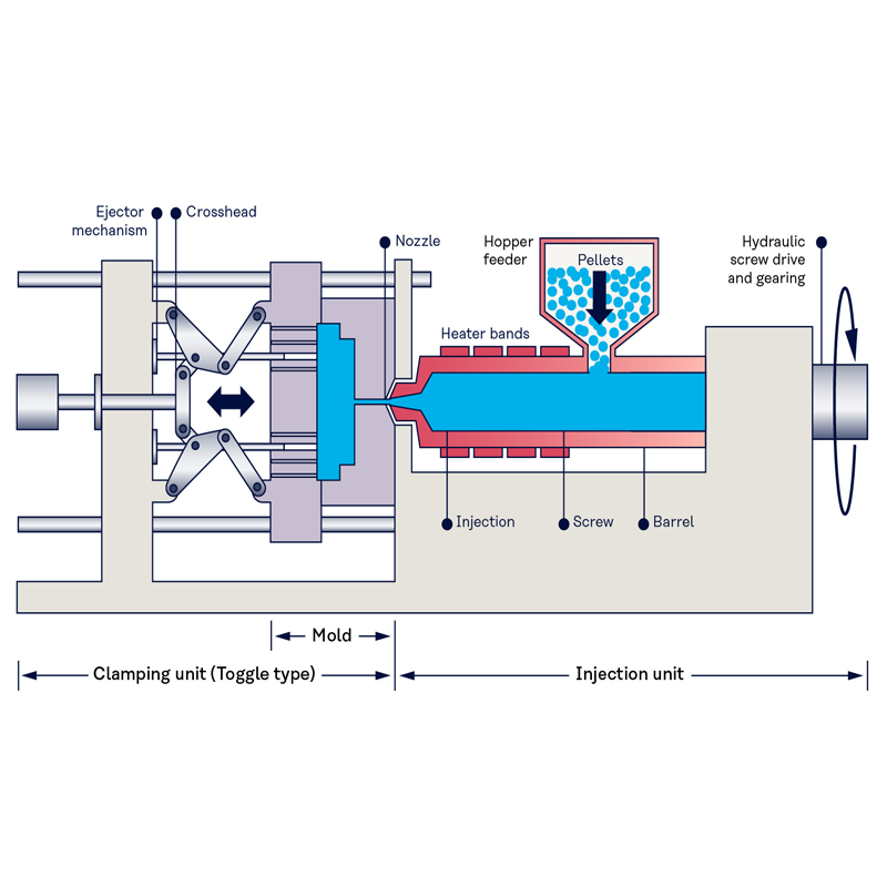 Blow Molding vs. Injection Molding: Understand the Key Differences ...