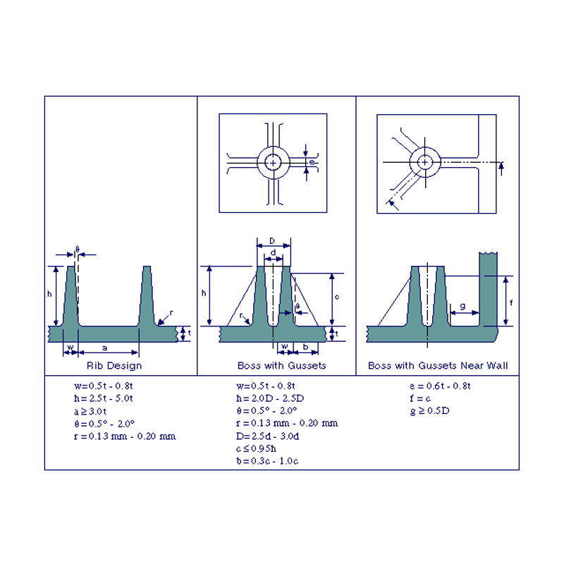 The Ultimate Injection Molding Design Guide: Everything You Need to ...